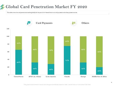 Payment Gateway Powerpoint Presentation Slides Presentation Graphics Presentation Powerpoint