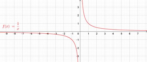 Graph Each Rational Function Using Transformations Fx2 Quizlet