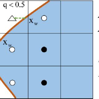Definition Of Different Types Of Nodes And Their Unknown Directions Of Download Scientific