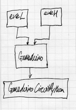 Gameduino X Native Module Issue Adafruit Circuitpython Github