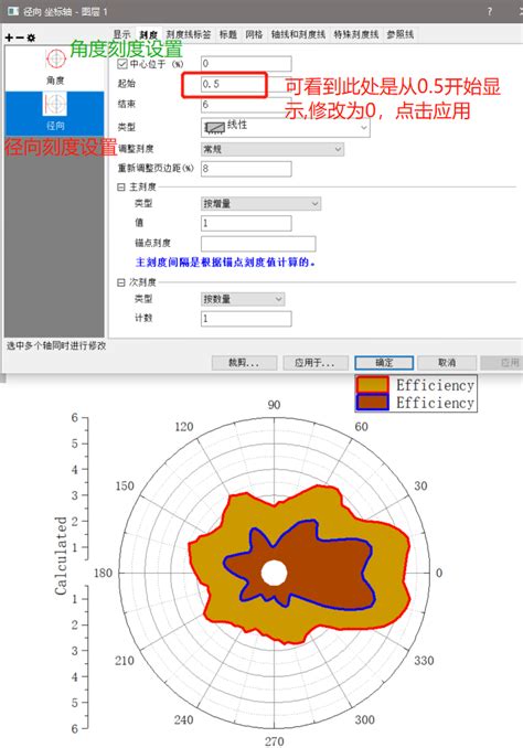 origin 极坐标图 面积填充 坐标轴重叠及特殊刻度线设置 origin极坐标图 csdn博客