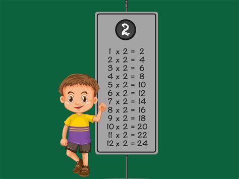 جدول ضرب 2 ، آموزش و فیلم با عکس جدول ضرب