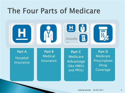 Ppt Medicare Powerpoint Presentation Free Download Id2032633
