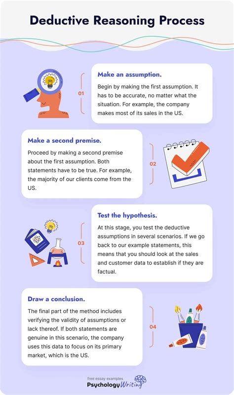 Comparison Of Deductive And Inductive Arguments Whats The Difference