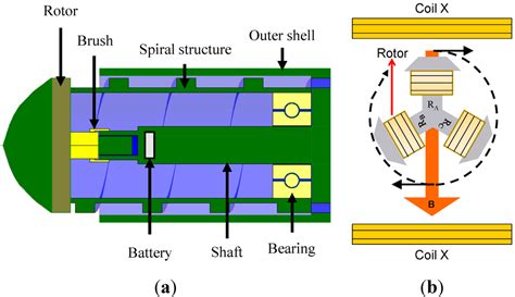 Micromachines Special Issue Micro Nano Robotics