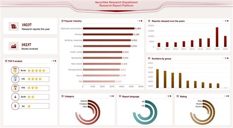 Top 10 Kpi Tracking Software To Boost Performance In 2025