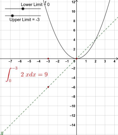 Integral Function Geogebra