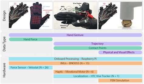 Engineering23 A Reconfigurable Data Glove For Reconstructing Physical And Virtual Grasps Pku