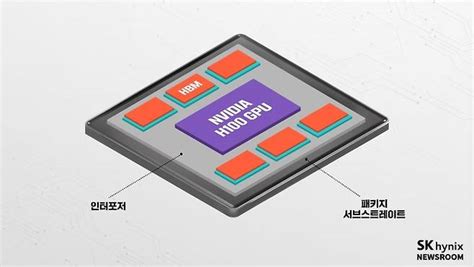 Sk 연산하는 Hbm 개발ai칩 격차 더 벌린다