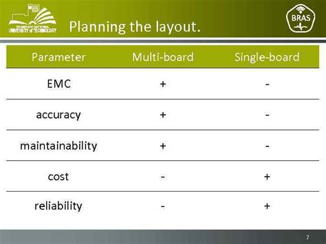 Placement And Routing Guidelines For Power Electronics Devices