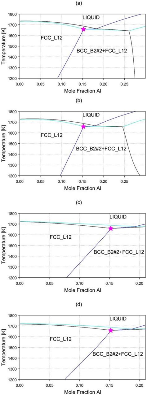 Machine Learning Based Inverse Design For Single Phase High Entropy Alloys Apl Materials Aip