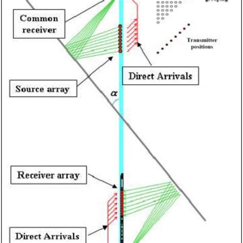 Borehole Acoustic Wave Propagation And Measurement Of The Reflected Waves Download Scientific
