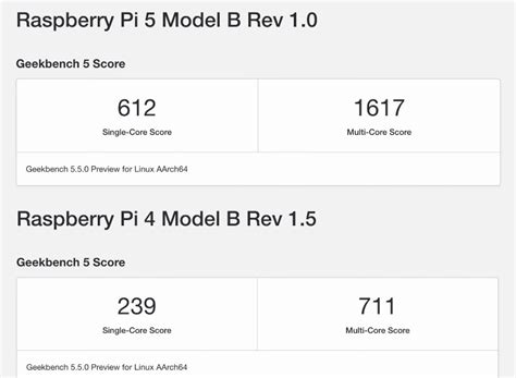 Raspberry Pi 5 Vs Raspberry Pi 4 Comparativa Y Análisis Detallado Guía Hardware