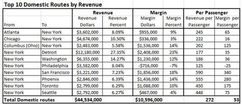 Use Colors Sparingly In Excel Tables To Improve Design Dummies
