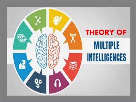 Multiple Intelligences By Howard Gardner Ppt