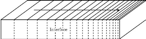 Compression Elongation Mode Download Scientific Diagram