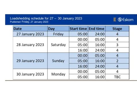 Eskom Reduces Load Shedding Puts Out Weekend Schedule