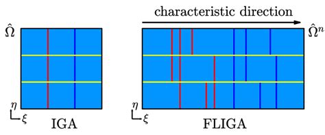 Figure C17 Schematic Visualization Of Parametric Lines With Limited