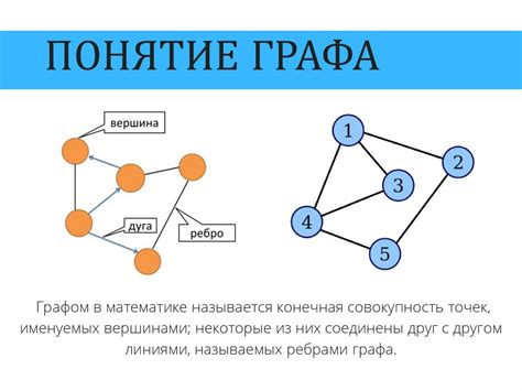 Графы и их применение 10 класс презентация онлайн