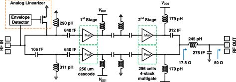 Figure 1 From 15 Ghz Doherty Power Amplifier With Rf Predistortion