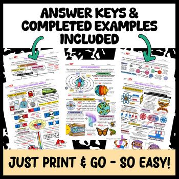Amplify Magnetic Fields Unit ALL Articles Worksheets By Frogadelic