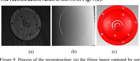 Figure 1 From High Precision 3d Measurement Using Area Modulated Phase Shifting Binary Patterns