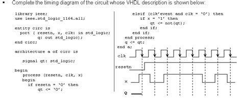 Solved Complete The Timing Diagram Of The Circuit Whose Vhdl