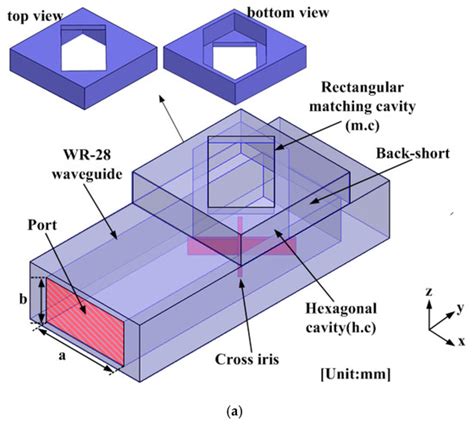 A Ka Band Circular Polarized Waveguide Slot Antenna With A Cross Iris