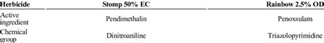 Chemical Structure Of The Herbicides Stomp Pendimethalin 50 Ec And