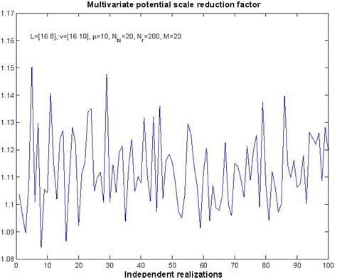 Figure 1 From Bayesian Covariance Matrix Estimation With Non Homogeneous Snapshots Semantic