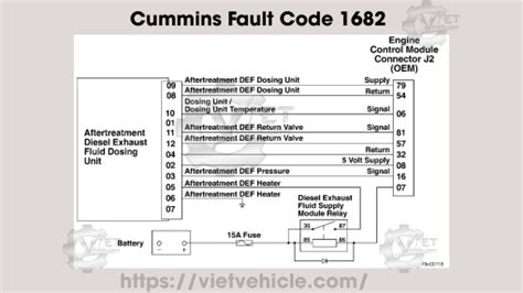 Cummins Fault Code 1682 Spn 3362 Aftertreatment 1 Diesel Exhaust Fluid Dosing Unit Input Lines