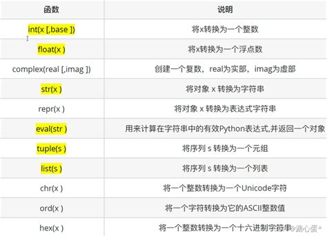 Python学习笔记 3python 03d Csdn博客