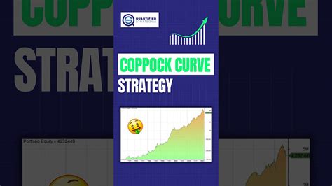 Coppock Curve Trading Strategy Backtest And Rules