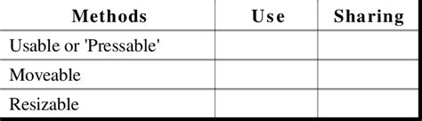 A Permission Matrix For A Button Download Scientific Diagram