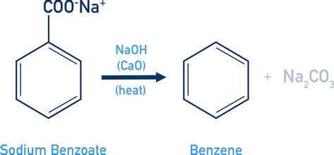 95 Aromatic Hydrocarbon Ncert 11 Chemistry