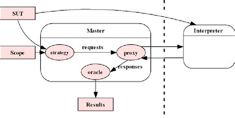 2 Architecture Overview For Autotest Download Scientific Diagram