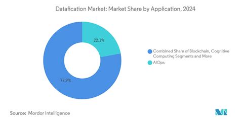 Datafication Market Size Share Trends And Growth Research Report 2030