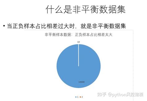 非平衡数据(imbalanced Data)简单介绍非均衡数据集 Csdn博客 非平衡数据(imbalanced Data)简单介绍非均衡数据集 Csdn博客