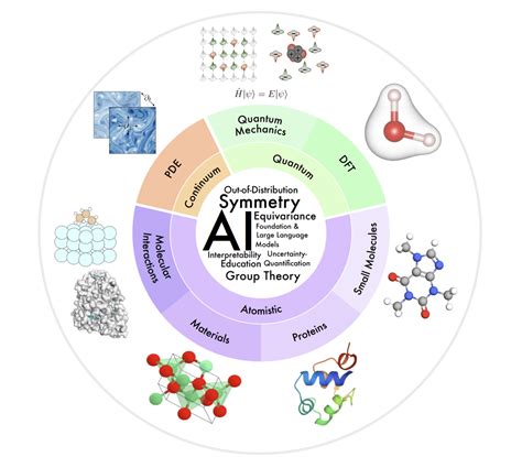 未来光锥资讯 Ai进军自然科学研究，能做哪些事？ 领域 方程 深度