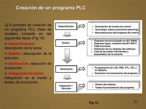 PLC Software y lenguajes de programación página 3 Monografias com PLC Software y lenguajes de programación página 3 Monografias com