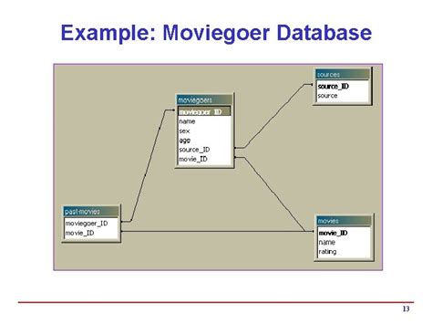 The Knowledge Discovery Process Data Preparation Preprocessing Bamshad