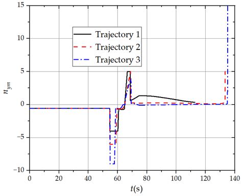 Finite Time Convergence Guidance Law For Hypersonic Morphing Vehicle