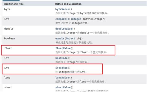 Java自动装箱与拆箱java Long 类自动装箱和拆箱 Csdn博客 Java自动装箱与拆箱java Long 类自动装箱和拆箱 Csdn博客