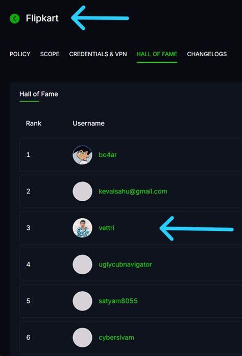 Vettrivel U On Linkedin Bugbounty Cybersecurity Ethicalhacking Securityresearch Halloffame