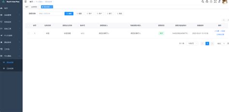 Github Sgs98ruoyi Vue Plus Activiti 基于 Ruoyi Vue Plus集成的工作流