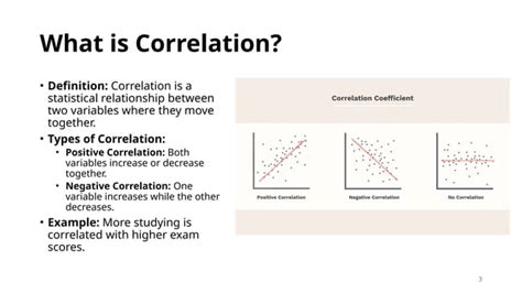 Understanding Correlation Relationshippptx