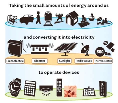 Building Iiot Systems To Serve As The Foundations Of Dx And Gx With Beyond 5g6g And More