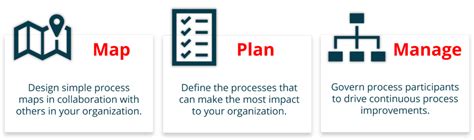 Gain Visibility And Control On Your Processes With Nintex Process Manager Amo Consultancy