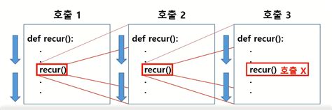 Python 재귀