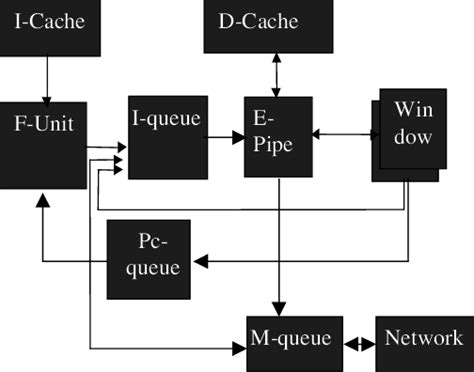 THE INTERNAL STRUCTURE OF THE PROCESSOR Download Scientific Diagram